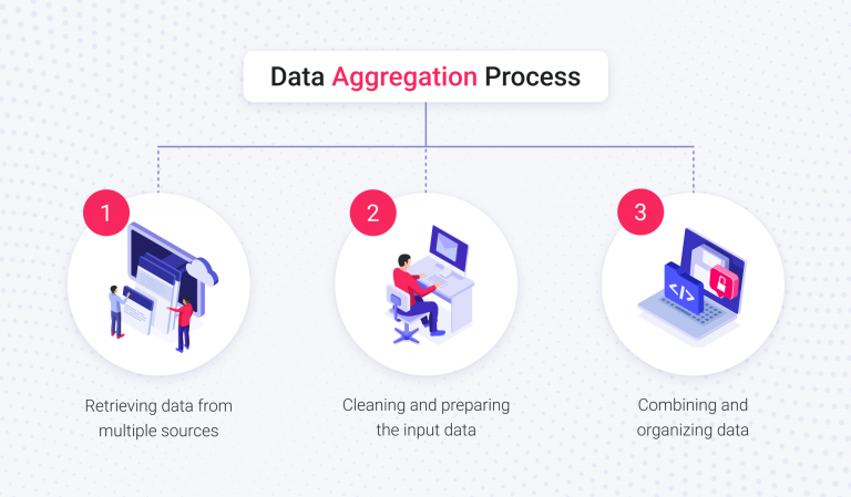 How to Aggregate Data for Better Data Analysis - XB Software