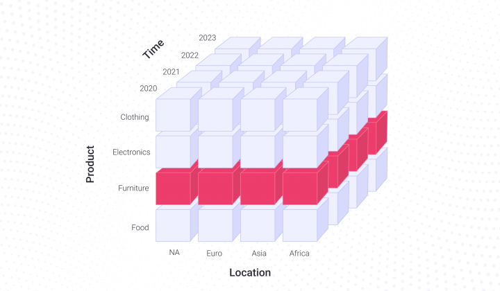 How to Aggregate Data for Better Data Analysis - XB Software