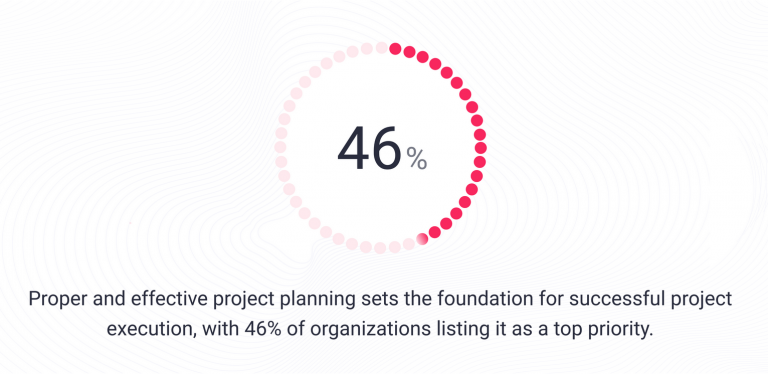 Project Execution Plan (PEP) vs Project Management Plan (PMP) - XB Software