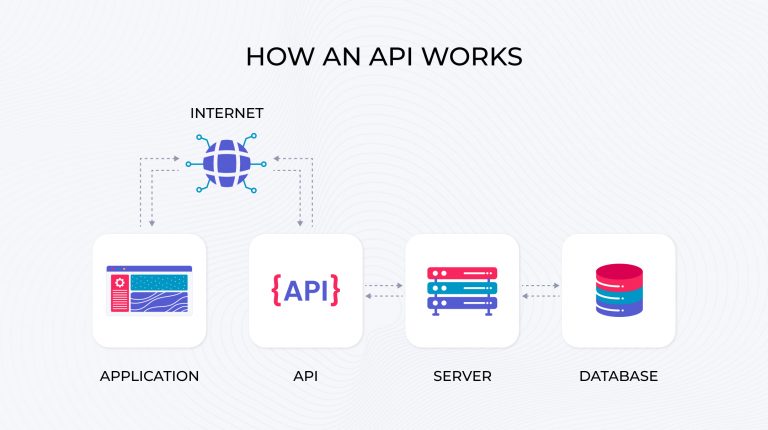 API vs. SDK: Choosing the Right Development Tools - XB Software