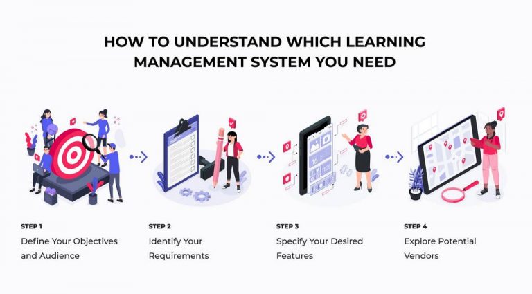5 Steps to Choose the Right Learning Management System (LMS) - XB Software