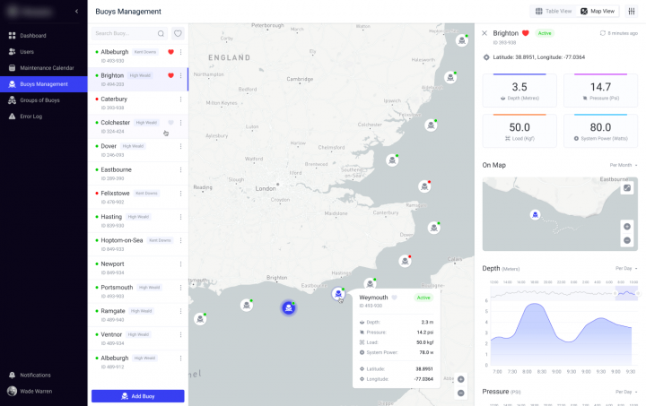 Comprehensive Tracking Systems: Monitor & Optimize with Precision - XB ...