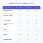 How to Choose the Right Club Management System - XB Software