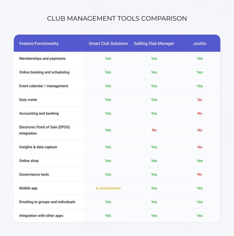 How to Choose the Right Club Management System - XB Software