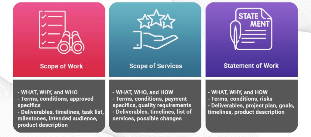 Does Your Project Need Scope of Services (SoS) and Is It Different From ...