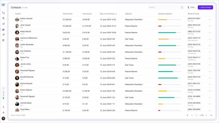 Donor Management Software: Core Features and Benefits - XB Software