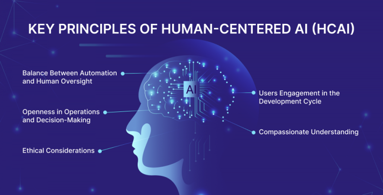 Empowering Humanity: The Rise of Human-Centered AI (HCAI) - XB Software