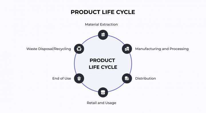 Life Cycle Assessment (LCA): A Guide to Sustainable Product Design - XB ...