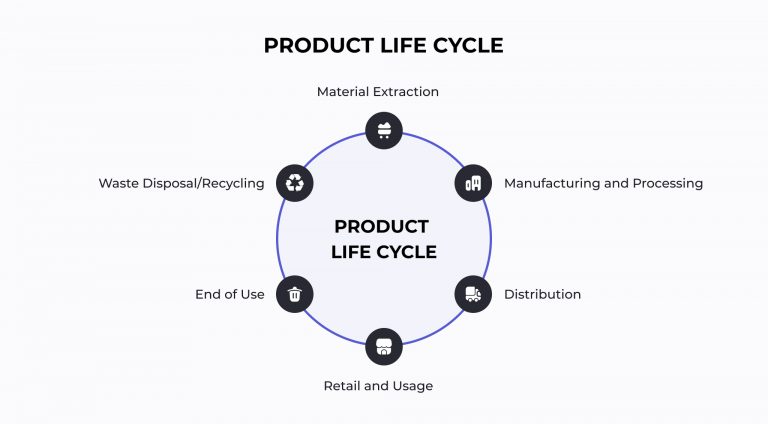 Life Cycle Assessment (LCA): A Guide to Sustainable Product Design - XB ...