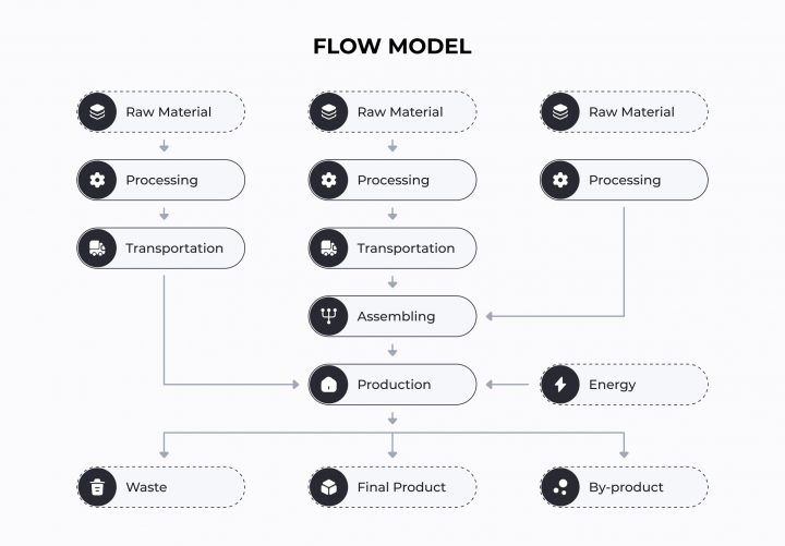 Life Cycle Assessment (LCA): A Guide to Sustainable Product Design - XB ...