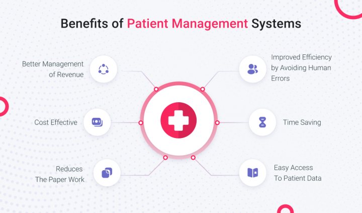 Streamlining Patient Care: Patient Management Software Solutions - XB ...