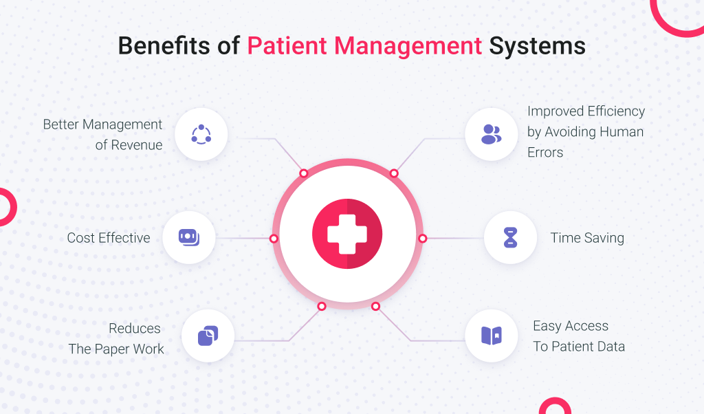 Streamlining Patient Care: Patient Management Software Solutions - XB Software
