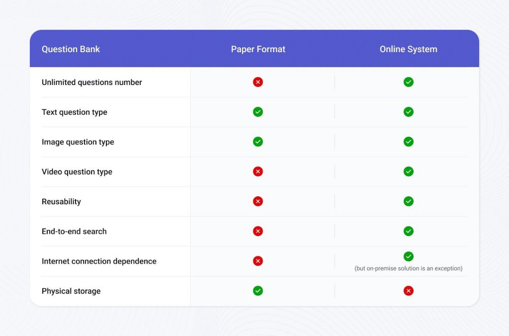 Back to School with Examarius: Introducing the New Question Bank ...