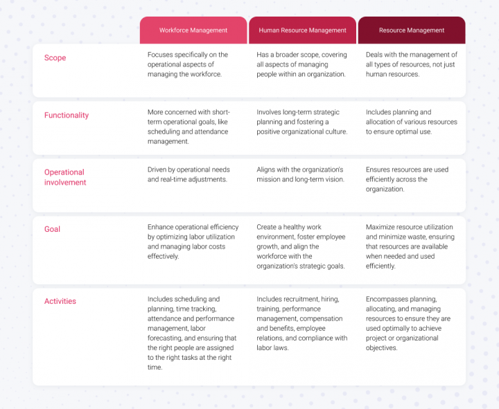 How Workforce Management Systems Revolutionize Field Operations in ...