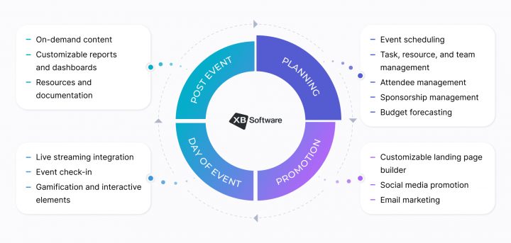 Event Management Software EMS: Planning, Execution, and Analysis - XB ...
