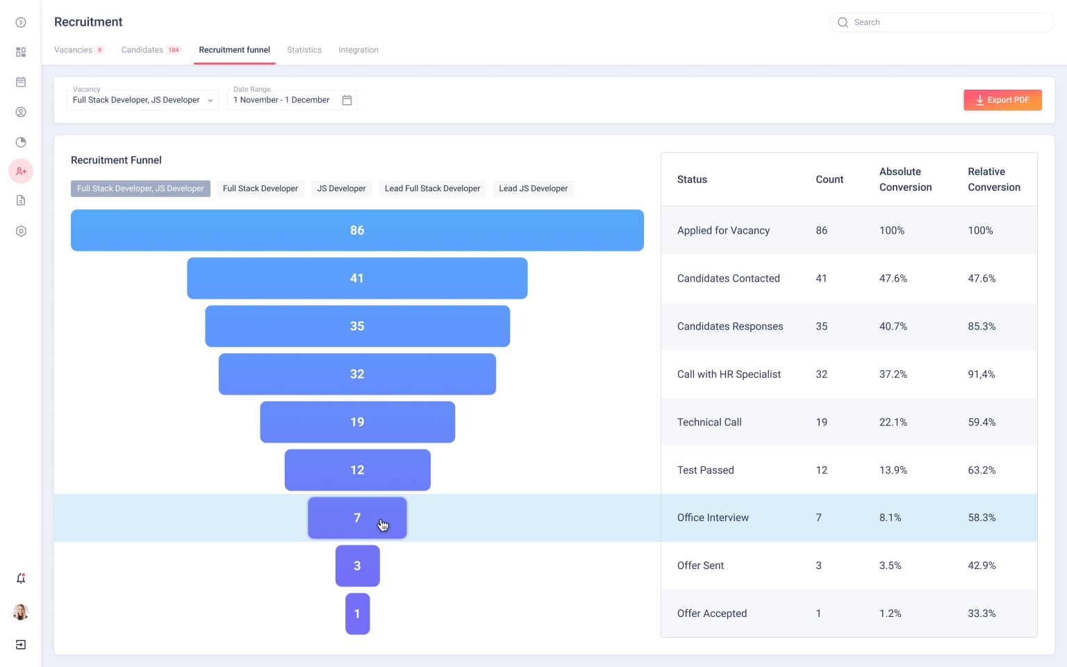 The Key Components of a Marine Fleet Management Software - XB Software