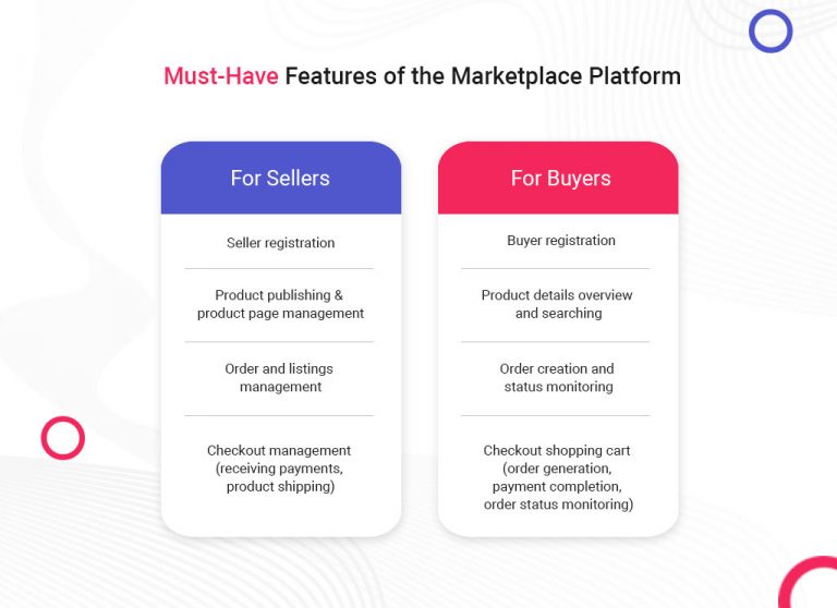 Building the Perfect Marketplace Platform: Full Guide for Business ...