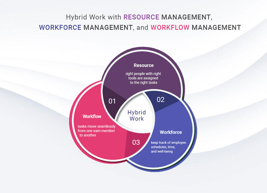 Best Resource Management Practices for Hybrid Work - XB Software