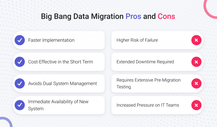 Big Bang vs. Gradual Data Migration: Pros, Cons, and Best Practices ...