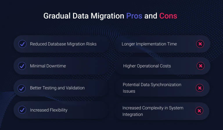 Big Bang vs. Gradual Data Migration: Pros, Cons, and Best Practices ...