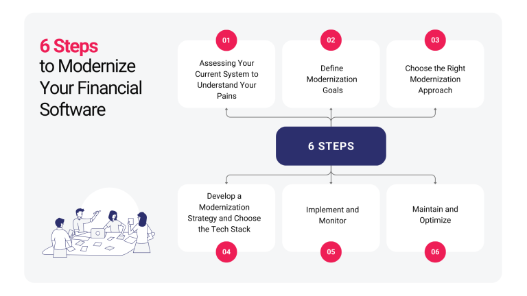 Why Financial Services Can’t Ignore App Modernization: Stay Competitive & Secure - XB Software