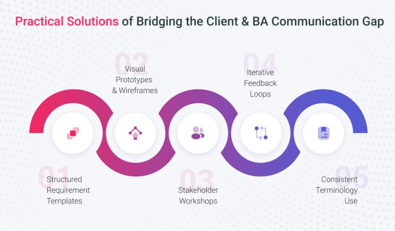 5 Effective Ways to Prevent Miscommunication Between Clients and ...