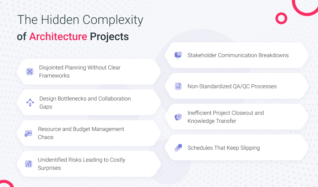 Optimizing Architecture Workflows: The Power of Tailored Project ...