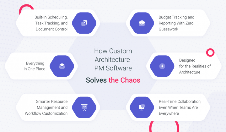 Optimizing Architecture Workflows: The Power of Tailored Project ...