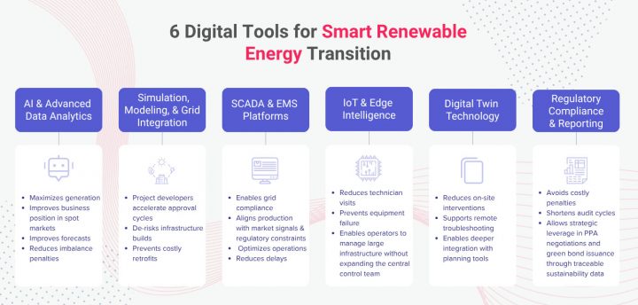 Digital Tools for Renewable Energy: AI, EMS, and Software That Make ...